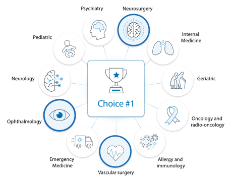 Surgeons: 5 RAMQ Billing Errors to Avoid